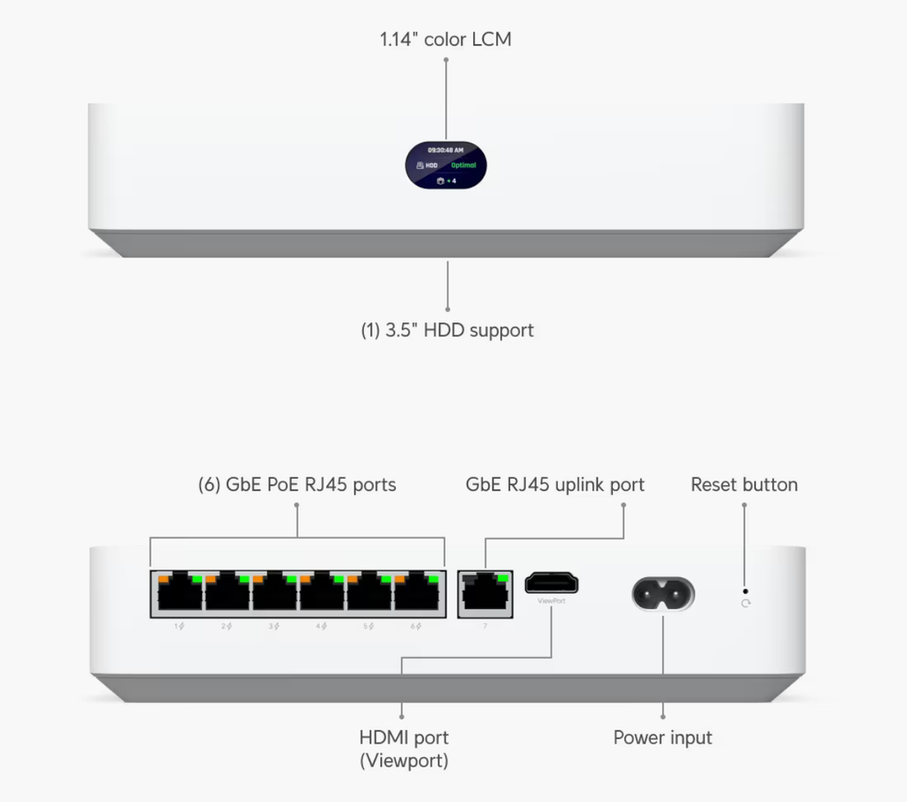 Ubiquiti UniFi Protect NVR Instant 7 x RJ45 | 1xHDMI | 1 x 3.5 SATA ...